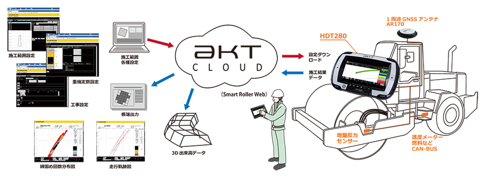 SmartRoller｜PRODUCT｜株式会社アカサカテック
