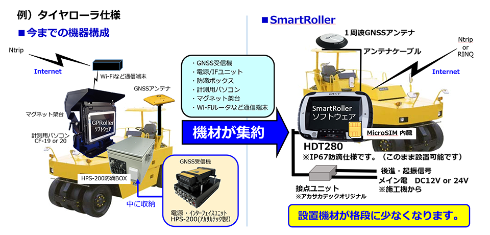 SmartRoller｜PRODUCT｜株式会社アカサカテック