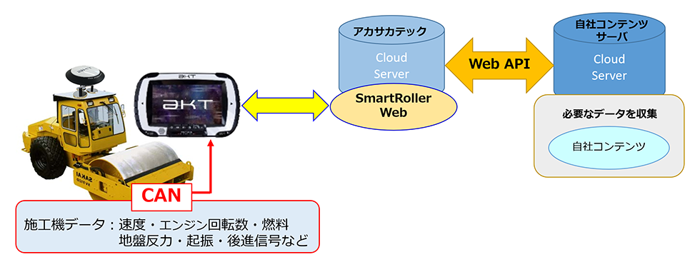 SmartRoller｜PRODUCT｜株式会社アカサカテック
