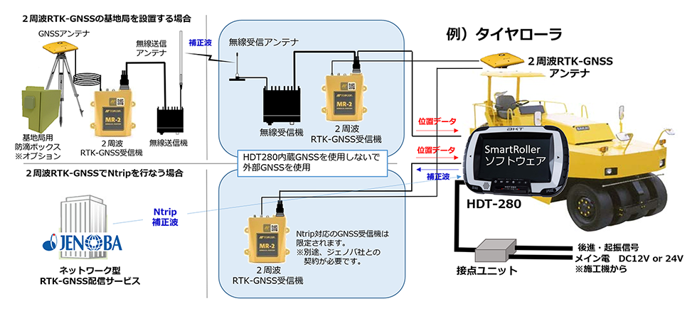 SmartRoller｜PRODUCT｜株式会社アカサカテック