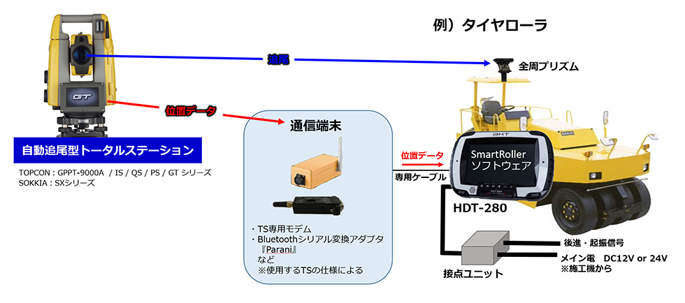 SmartRoller｜PRODUCT｜株式会社アカサカテック