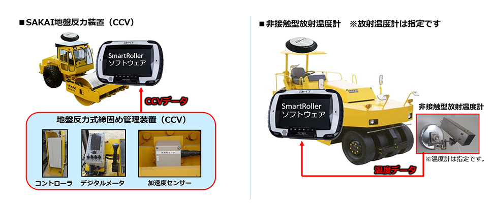 SmartRoller｜PRODUCT｜株式会社アカサカテック