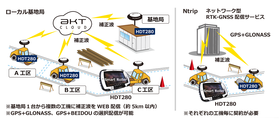 SmartRoller｜PRODUCT｜株式会社アカサカテック